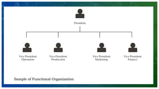 The Nature of Organization and types of organization structures.pptx