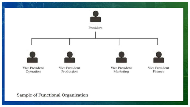 The Nature of Organization and types of organization structures.pptx