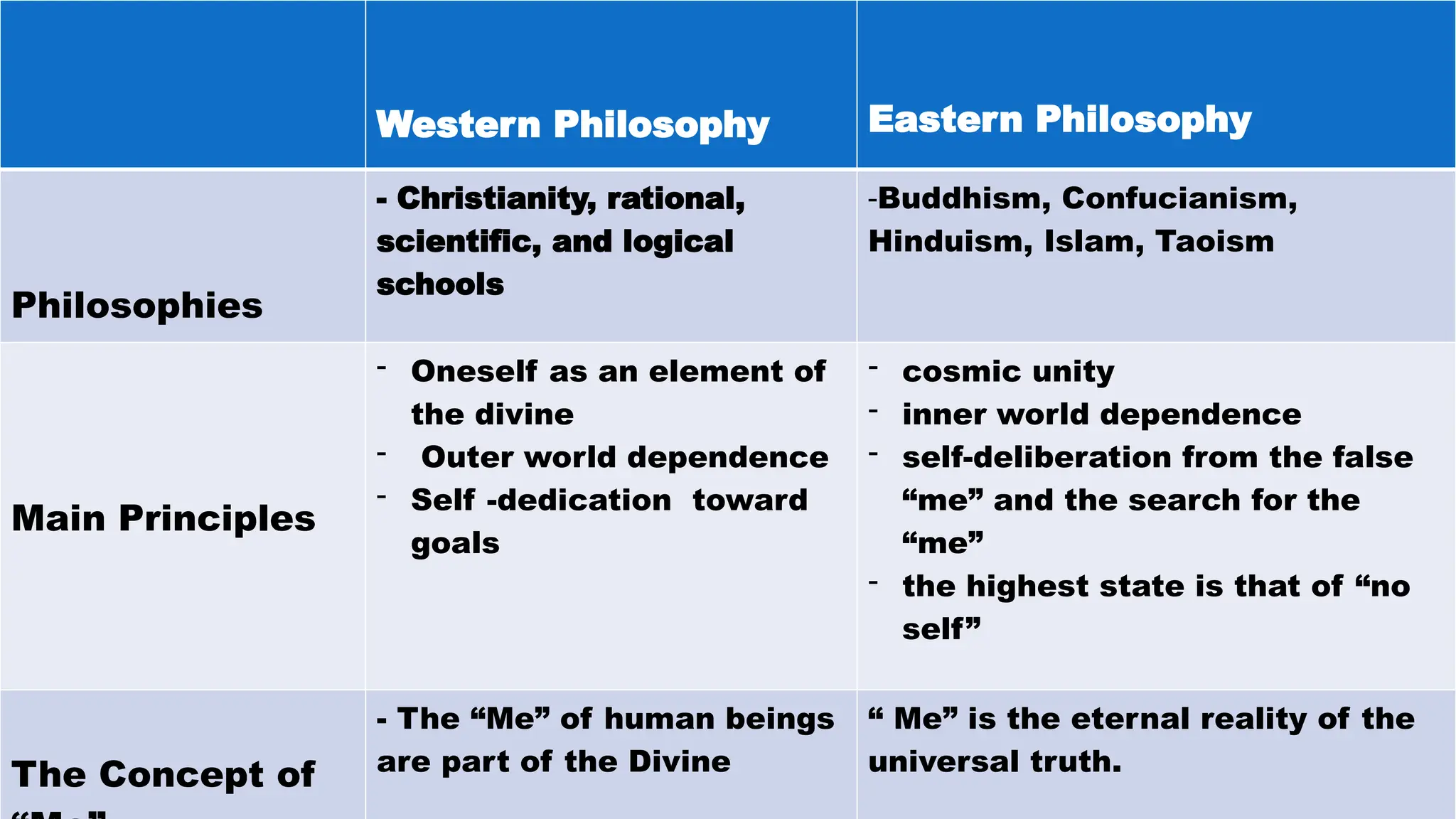 Lesson5.-Western-and-Eastern-Thoughts-of-the-Self2.pptx