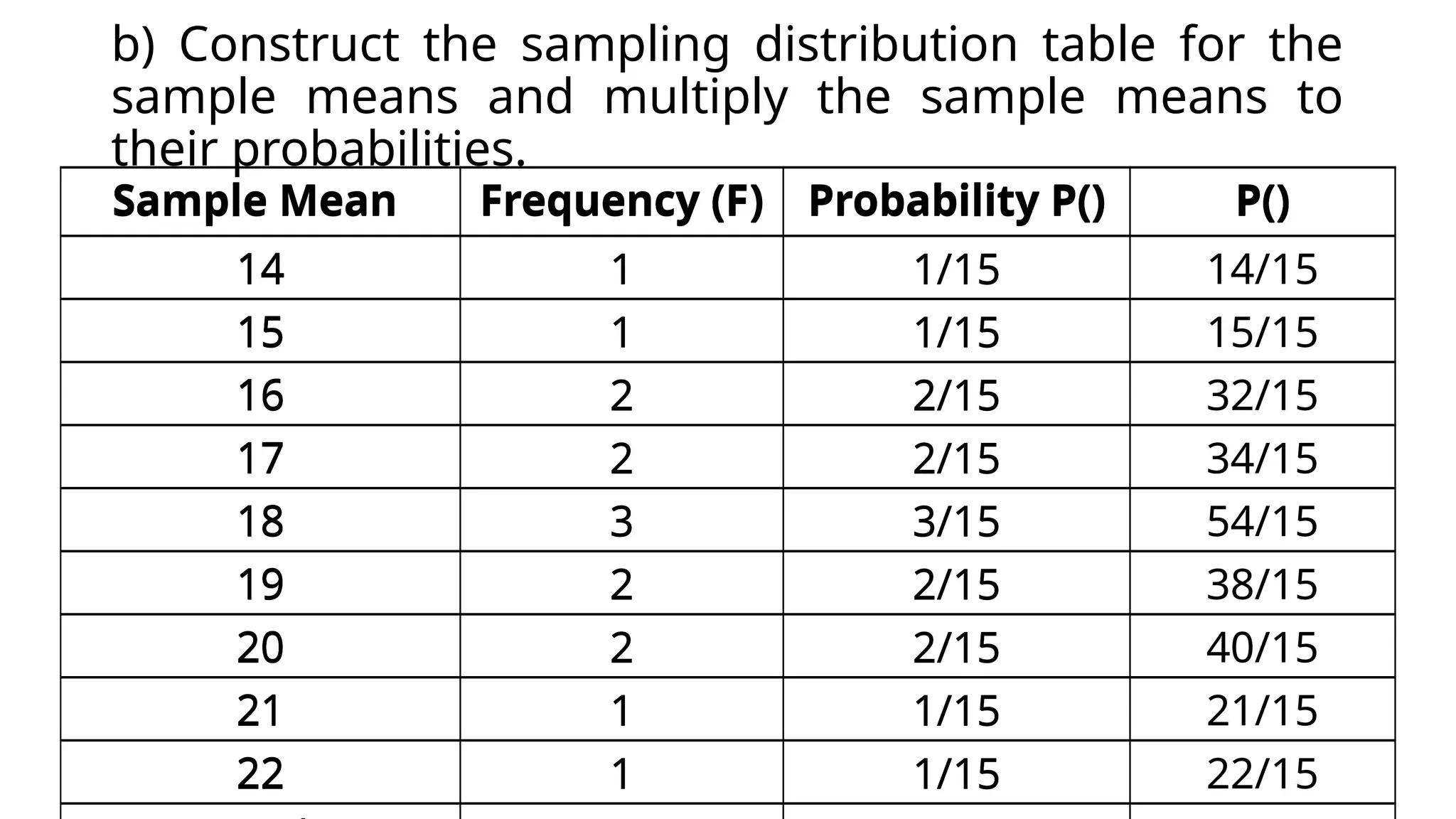 Lesson 5.1.-_- Finding Variance and Standard Deviation of sampling ...