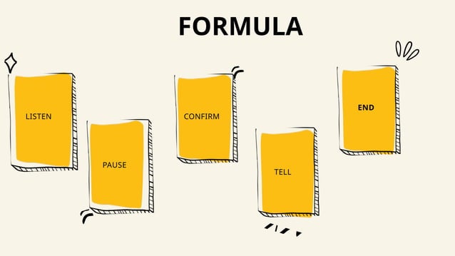 Lesson 5 impromptu speaking PowerPoint Presentation | PPTX