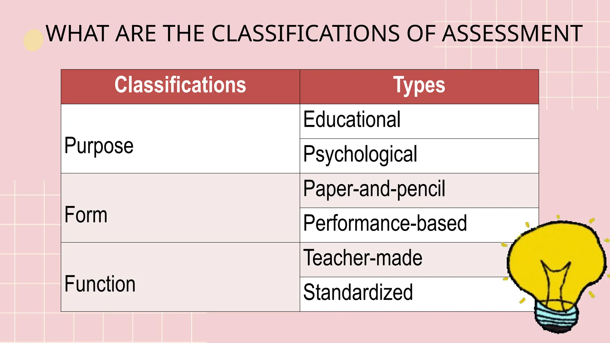 Lesson 5 Different Classification of Assessment | PPTX