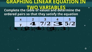 Lesson 5.2 - Graphing of linear equations in two variables.pptx