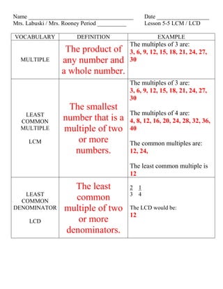 Least Common Denominator Definition