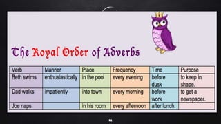 Adverbs | PDF