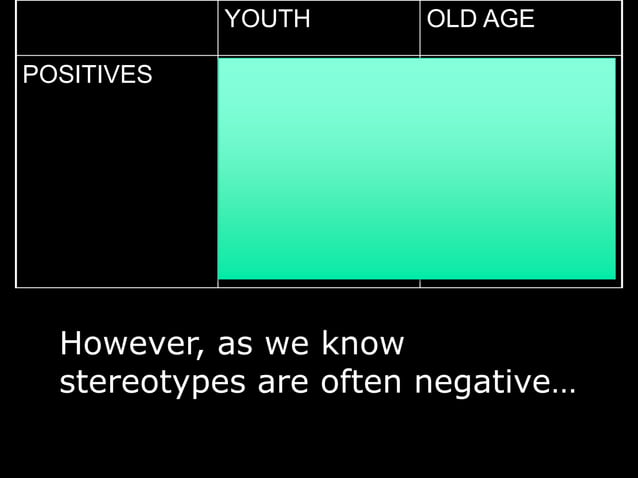 Lesson 5 - Representation of Age | PPT