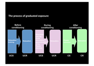 Lesson 5 applications of classical conditioning 2013 | PDF | Physical ...