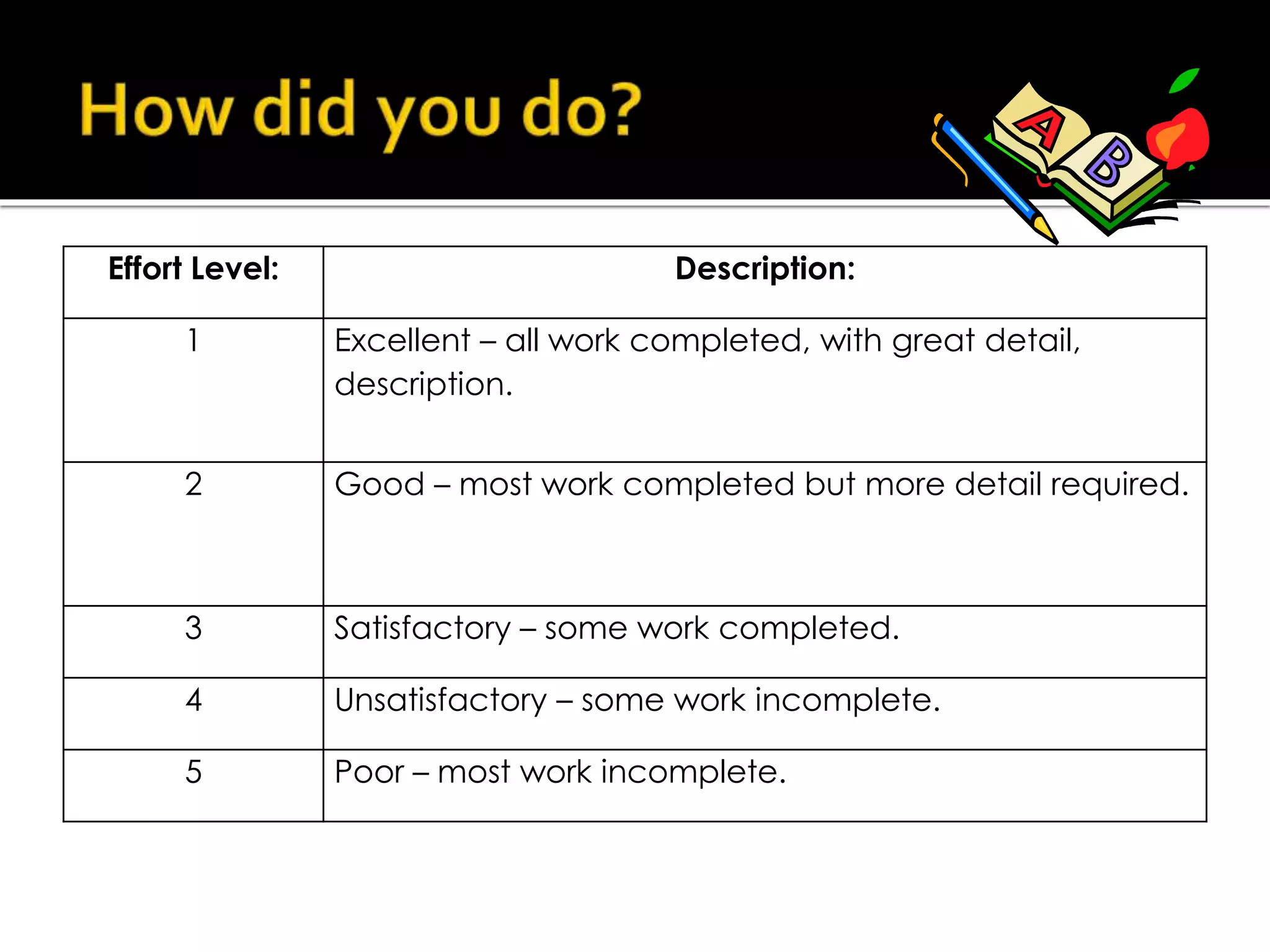 Lesson 5 audience self evaluation sheet | PPTX