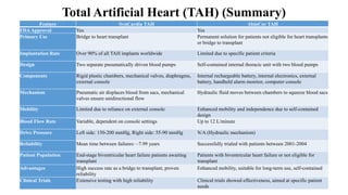 Lesson 5 - Biofluid Flow in Artificial Devices.pptx