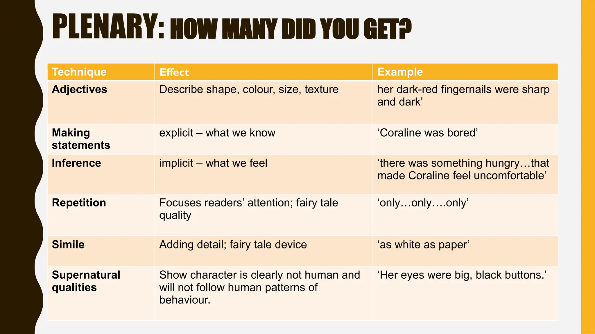 Coraline Lesson 5 - ch3 how a writer presents characters.pptx