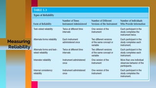 Lesson 5 chapter 3 | PPT