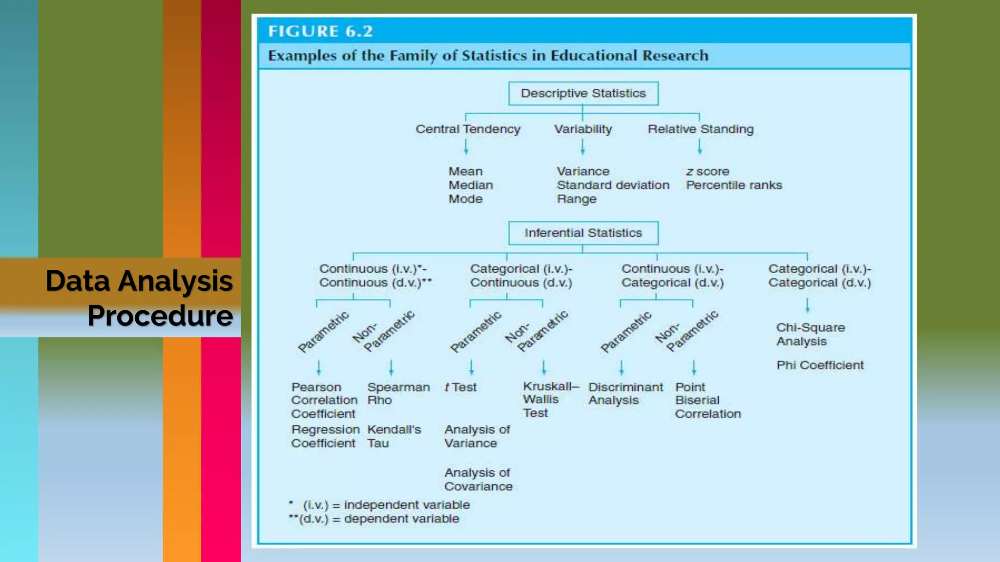 Lesson 5 chapter 3 | PPTX | Educational Assessment | Education