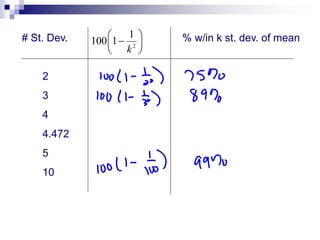 Lesson 5 - Chebyshev and Normal.ppt