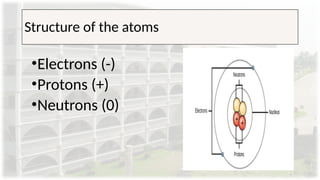 Lesson 5-Chemical And Biological Foundations of Life.pptx