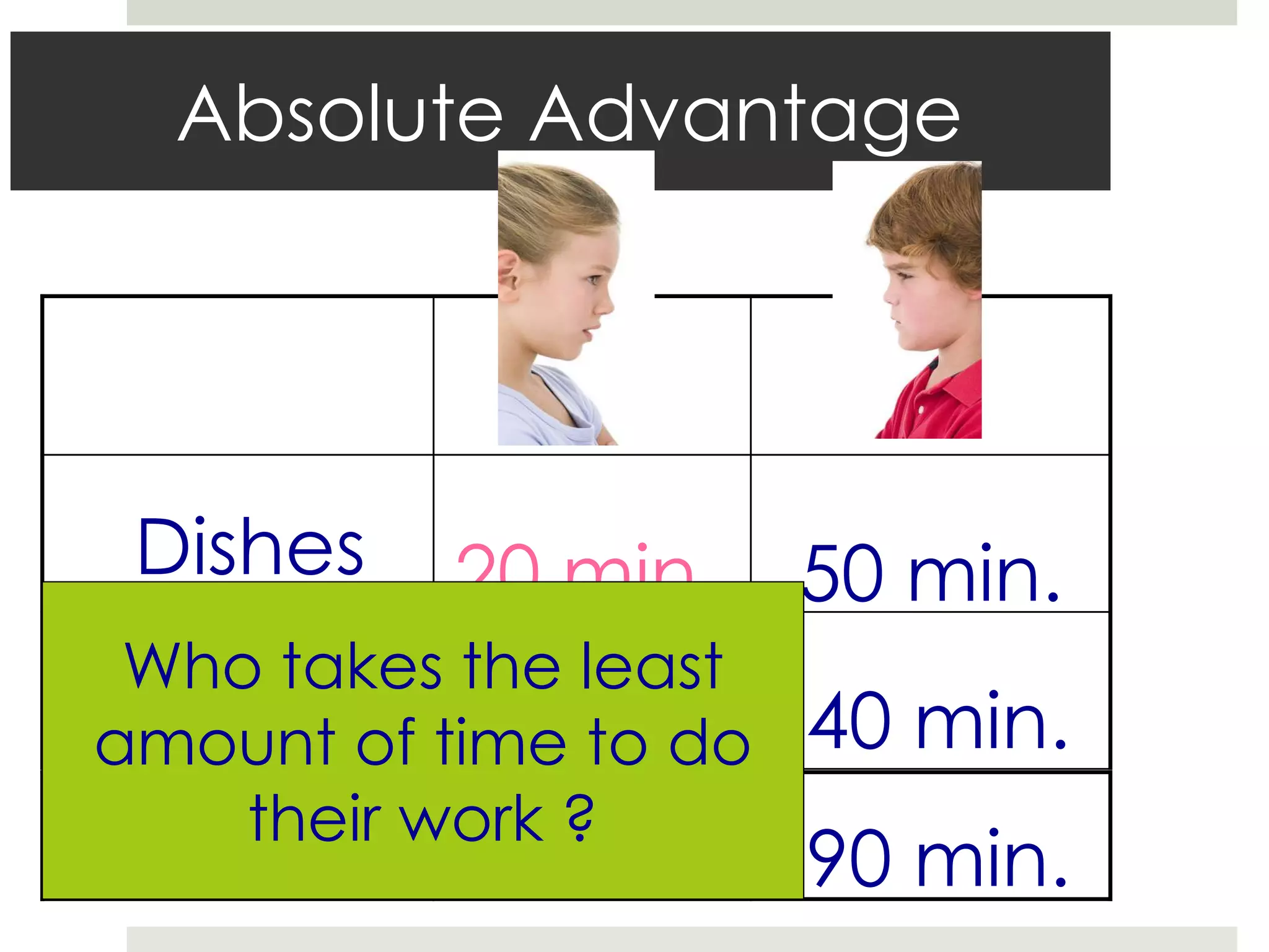 Lesson 5 comparative & absolute advantage - power point - duke | PPT