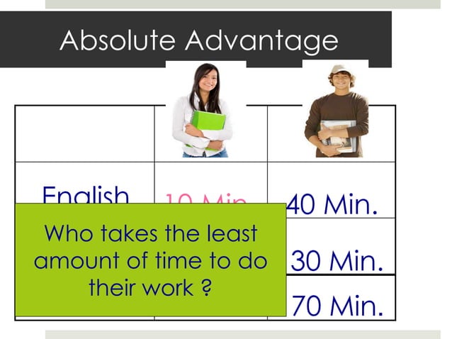 Lesson 5 comparative & absolute advantage - power point - duke | PPT