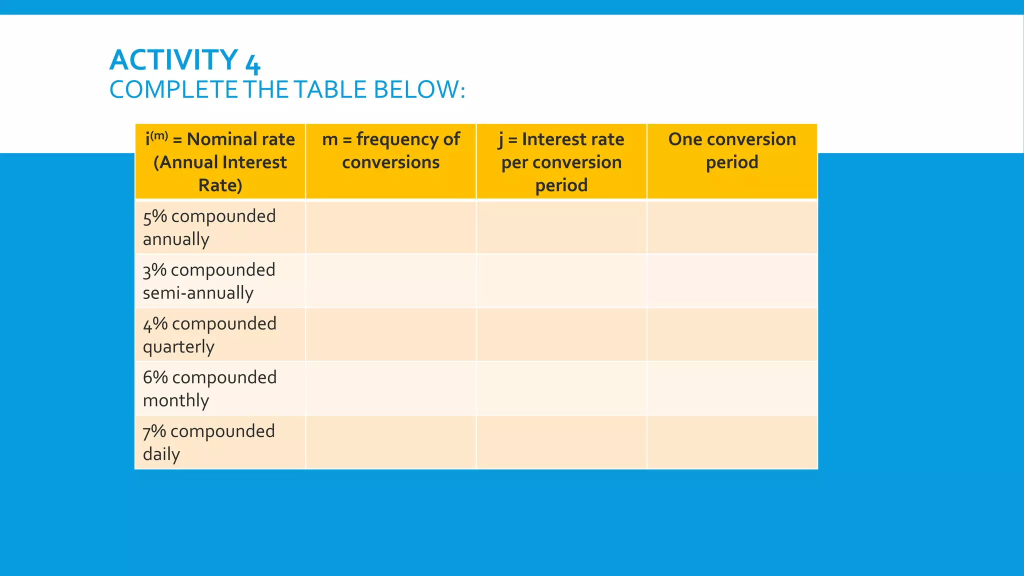Lesson 5 compounding more than once a year | PPTX
