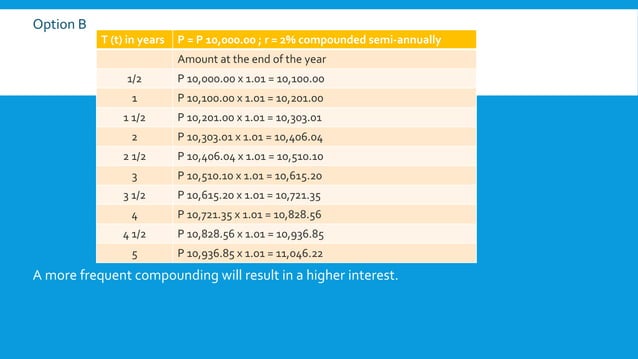 Lesson 5 compounding more than once a year | PPTX | Stocks and Bonds | Personal Investing
