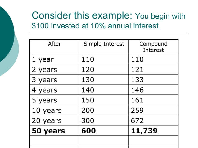 Lesson 5 - Compound Interest.ppt | Stocks and Bonds | Personal Investing