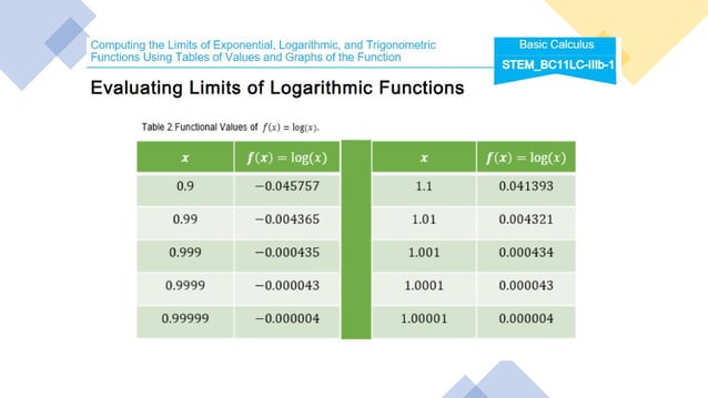 Lesson 5 Computing The Limits Of Exponential Logarithmic And
