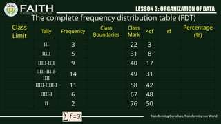 Lesson 5 - Data management.pptxMATH SOLVINGGGGG | PPTX
