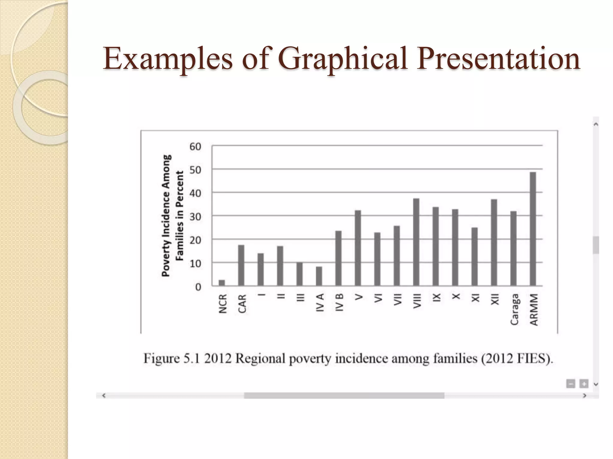 Lesson 5 data presentation | PPTX