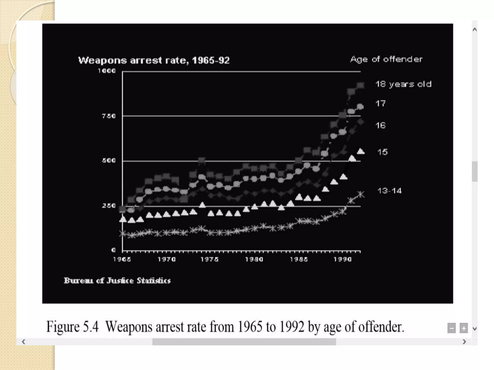 Lesson 5 data presentation | PPTX