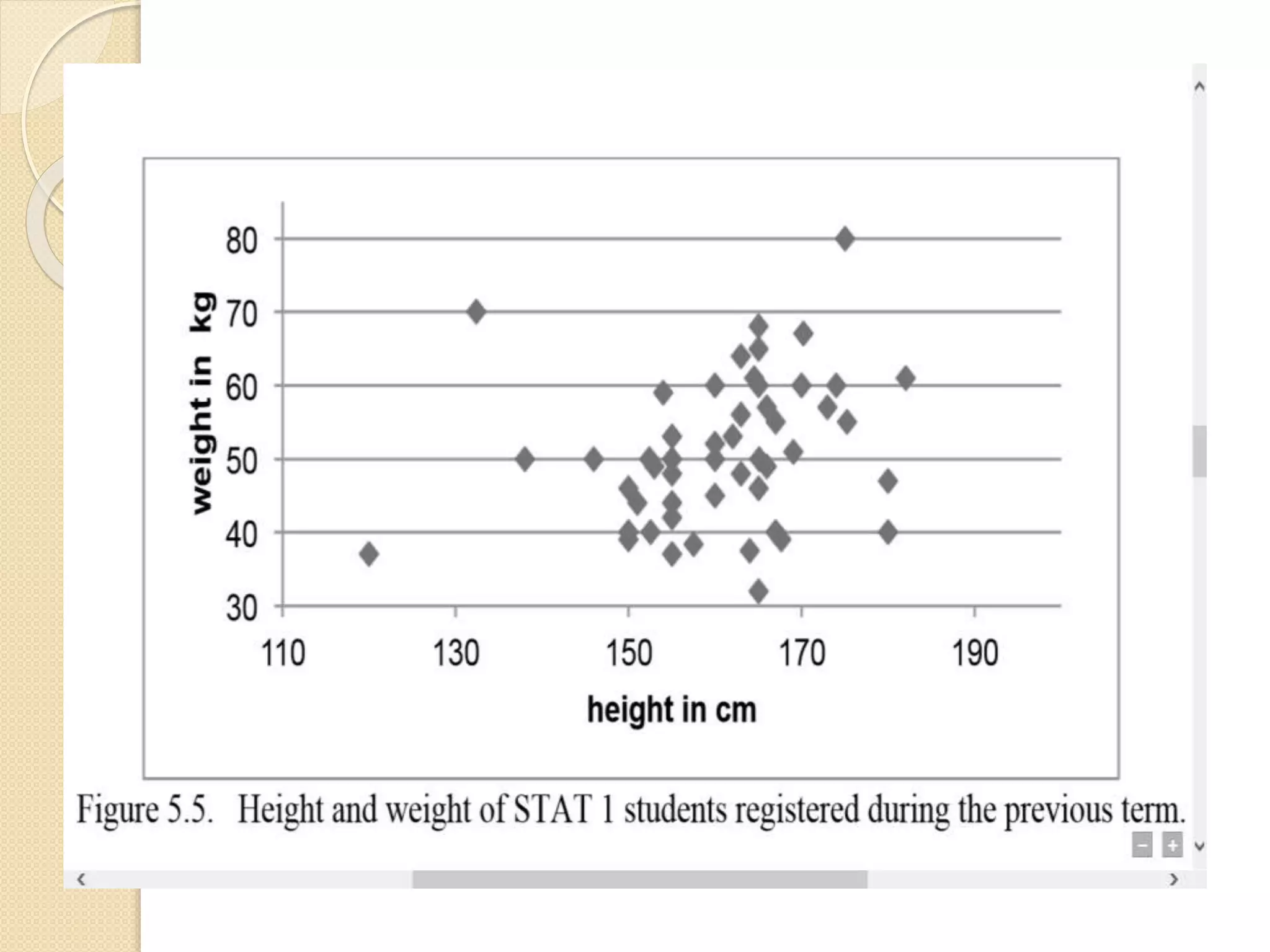 Lesson 5 data presentation | PPTX