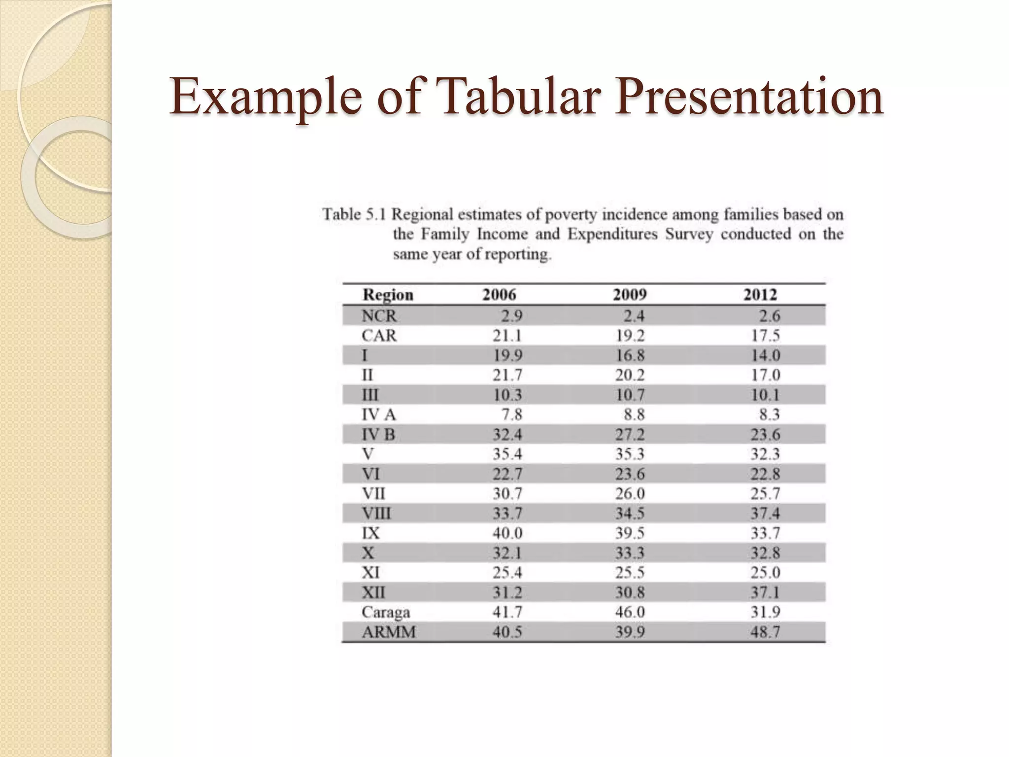 Lesson 5 data presentation | PPTX