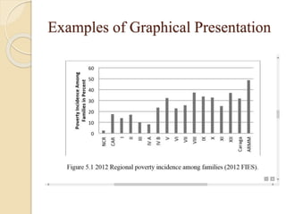 Lesson 5 data presentation | PPTX