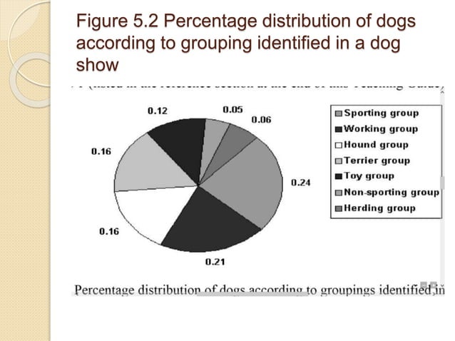 Lesson 5 data presentation | PPTX | Science