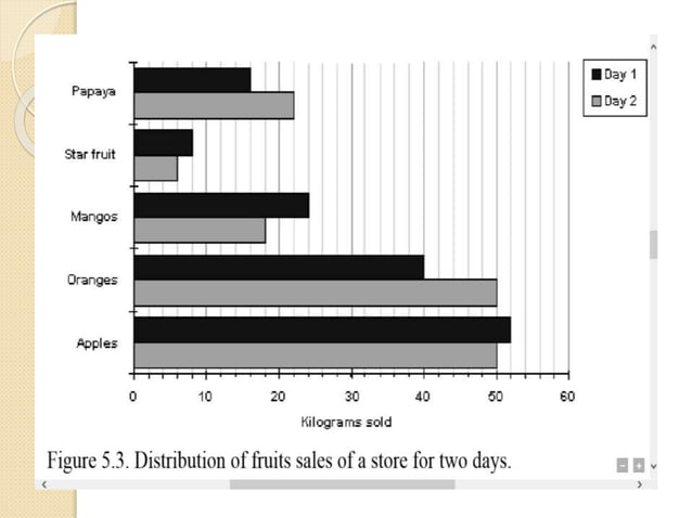 Lesson 5 data presentation | PPTX | Science