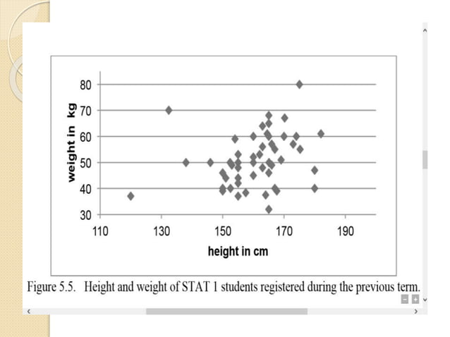 Lesson 5 data presentation | PPTX | Science