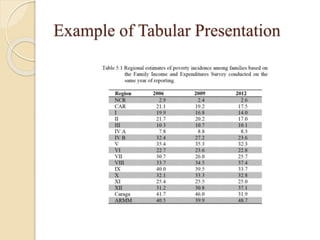 Lesson 5 data presentation | PPTX