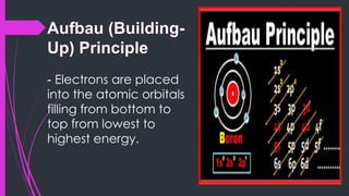 Lesson 5 - Electronic Configuration.pptx