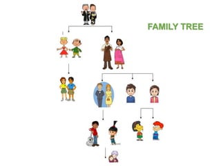 Lesson 5 family and relatives | PDF