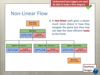 LO2 - Lesson 5 - Flow Diagram | PPT