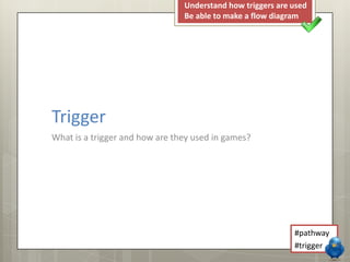 LO2 - Lesson 5 - Flow Diagram | PPT
