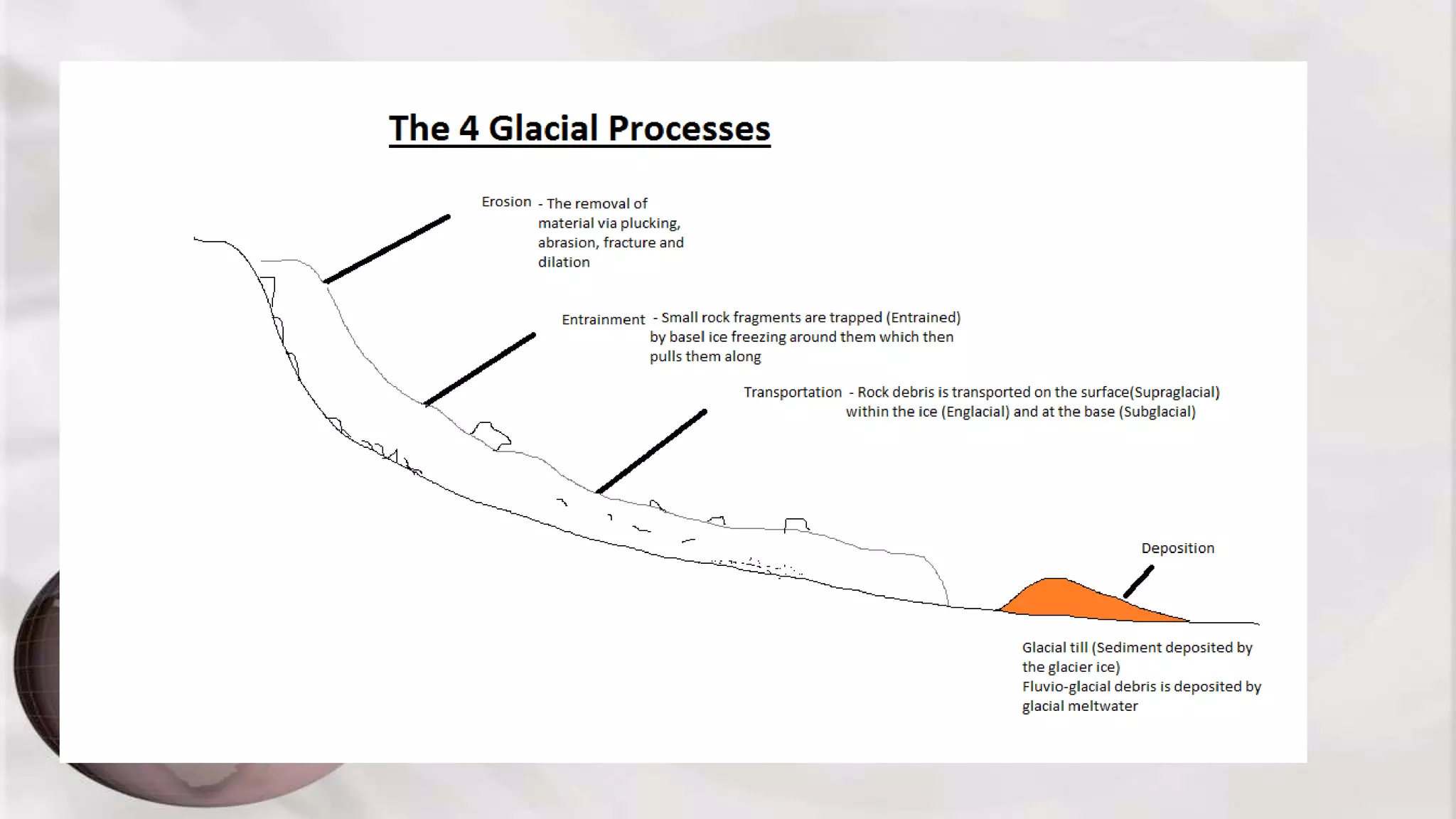 Lesson 5 glacial features | PPTX