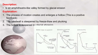 Lesson 5 glacial features | PPTX