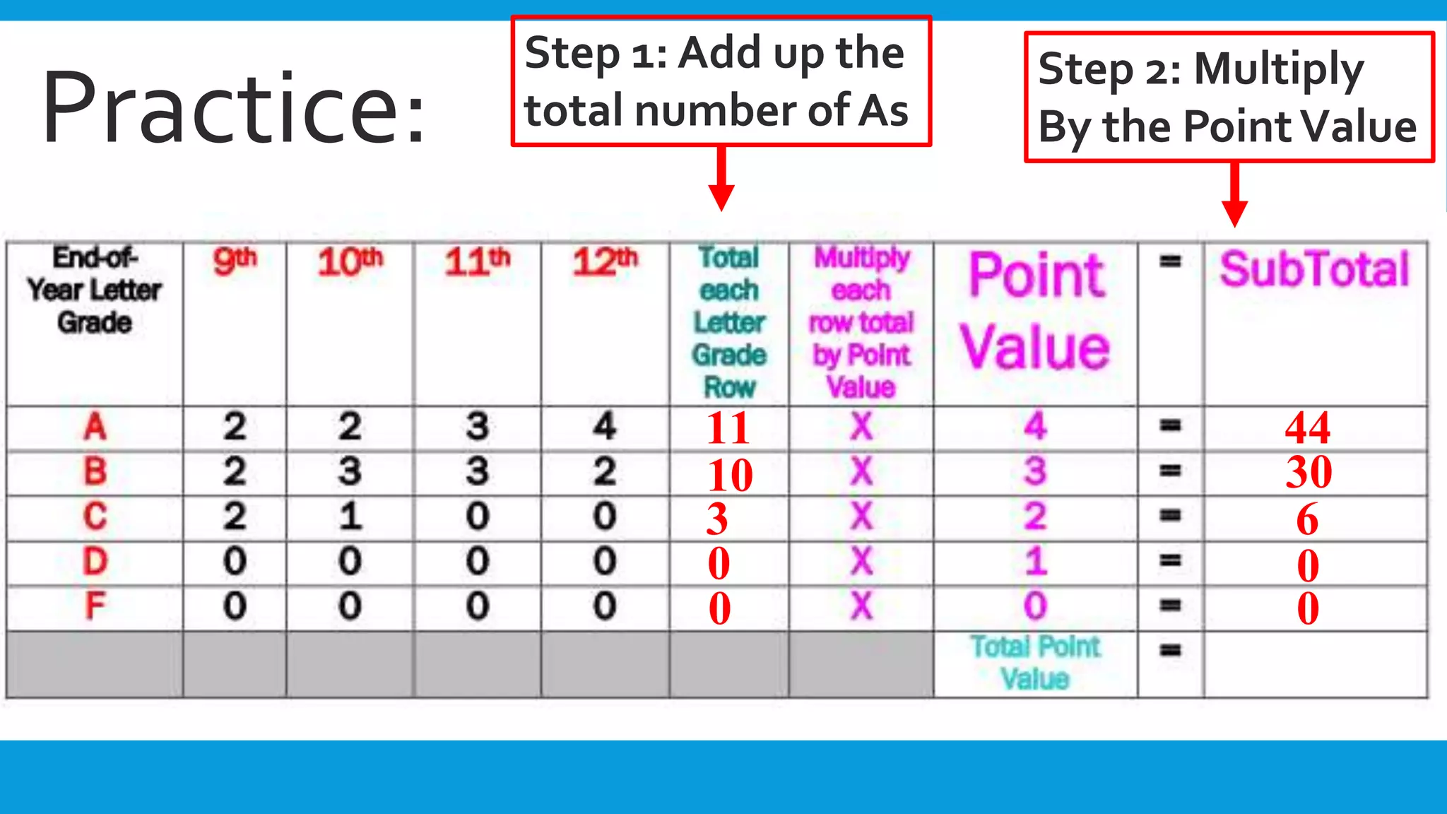 Lesson 5 GPA Awareness | PPTX