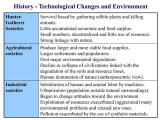 Lesson 5 History of environmental management | PDF