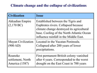 Lesson 5 History of environmental management | PDF