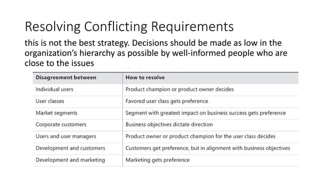 Lesson 5 - Identifying users -.pptx