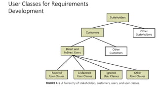 Lesson 5 - Identifying users -.pptx