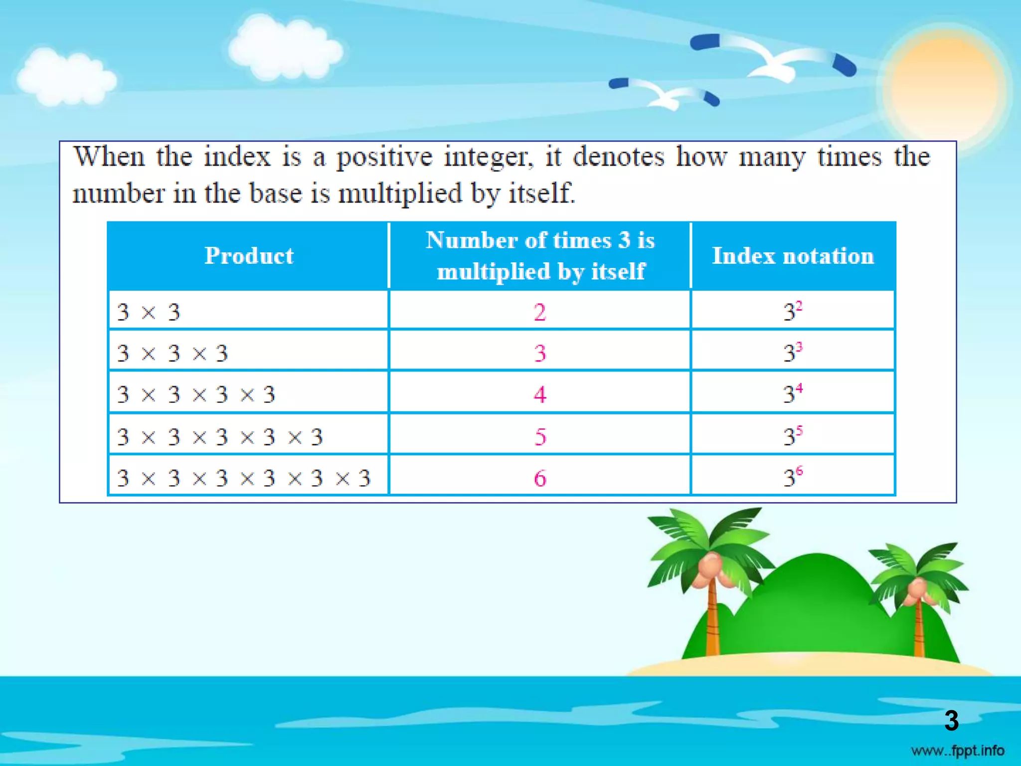 Mathematics - Indices.pptx