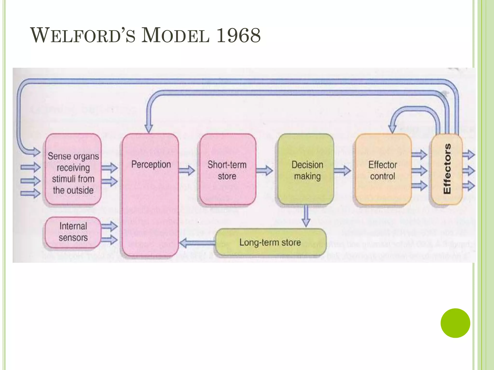 Information and Memory | PPTX