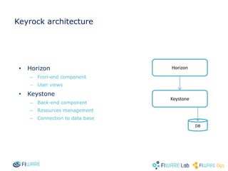 Lesson 5 - Installing Keyrock in your own infrastructure | PPT