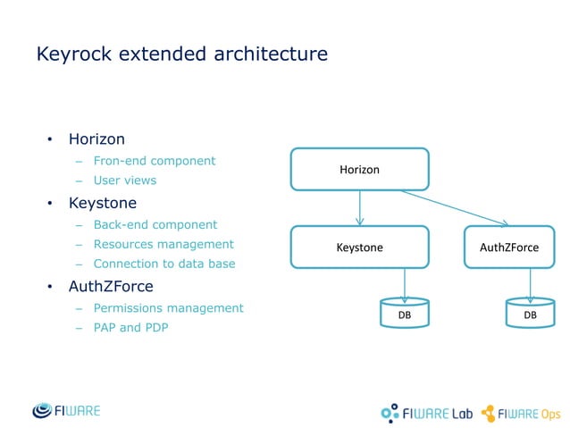 Lesson 5 - Installing Keyrock in your own infrastructure | PPT
