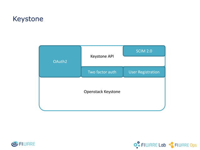 Lesson 5 - Installing Keyrock in your own infrastructure | PPT